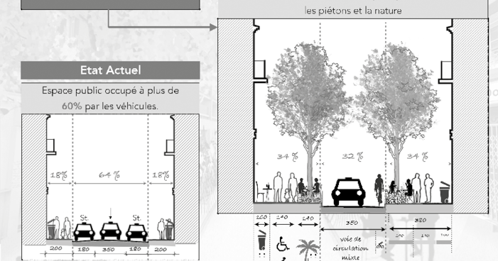 Rue Letort : un collectif redessine son artère - Le 18e du mois